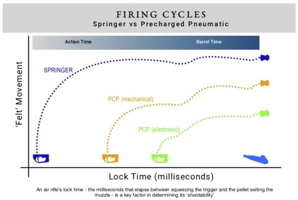 Lock Time – The Key to an Airgun's Firing Cycle - Daystate